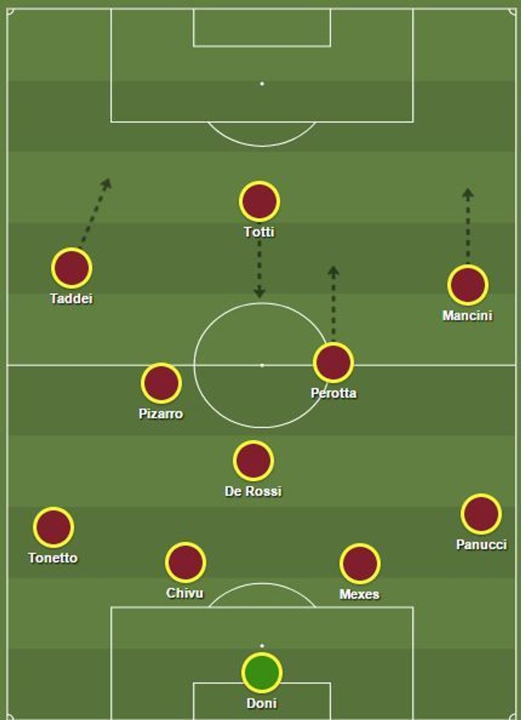 Explaining false 9 - the tactic that got the best version of Messi and ...