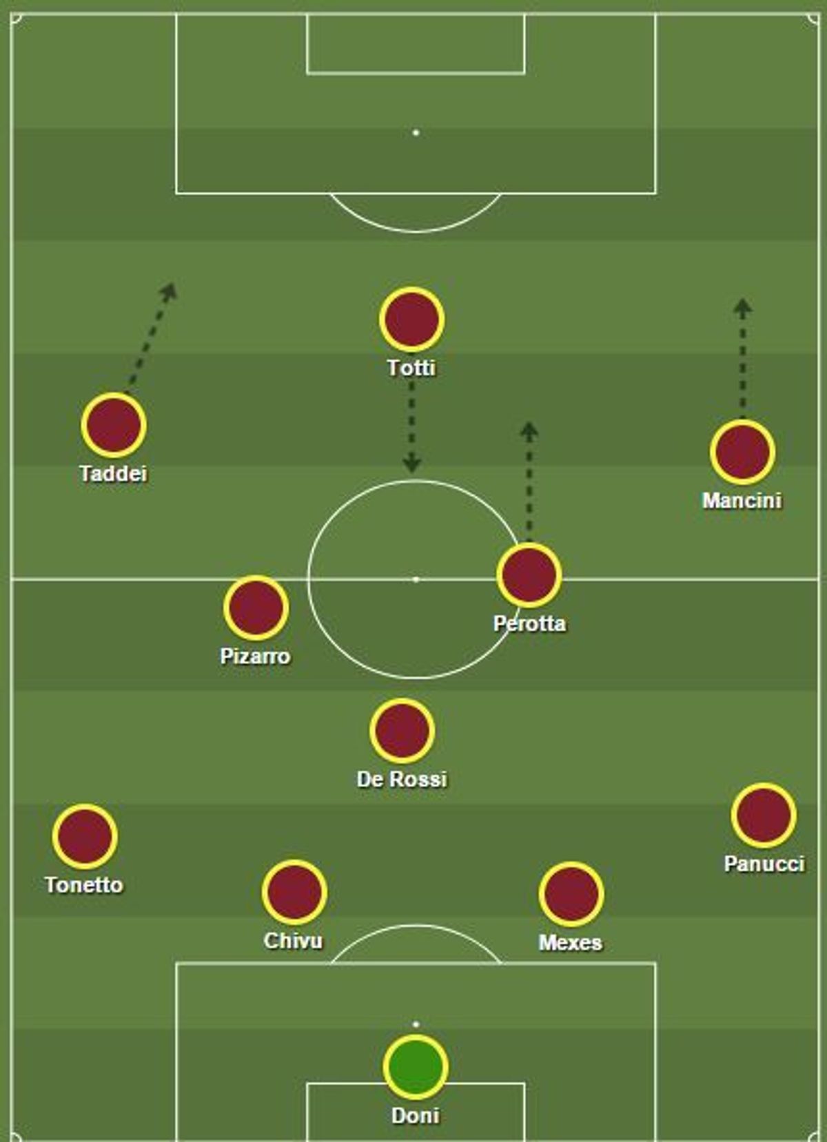 Explaining false 9 - the tactic that got the best version of Messi and ...