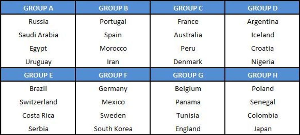 2018 FIFA World Cup Group Stage Draw: Argentina drawn in Group of Death