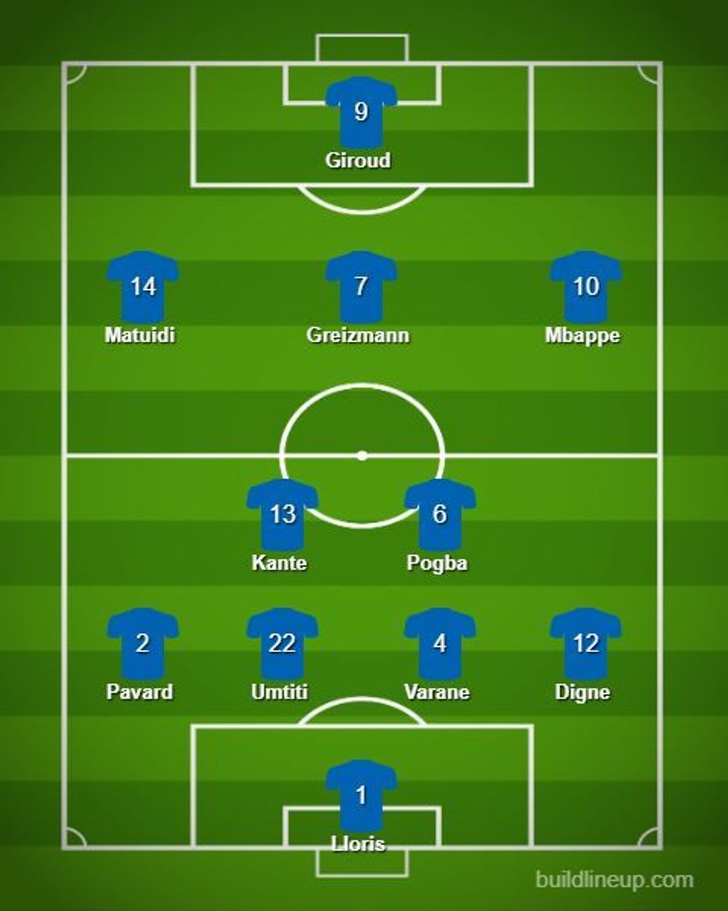 Euro Cup 2020 Qualification: France squad list and predicted lineup