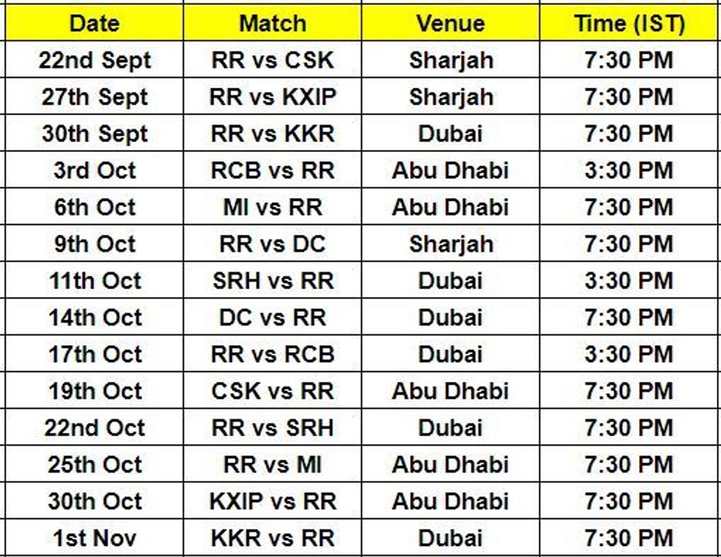RR Match Schedule 2020: Rajasthan Royals full schedule & time table for ...