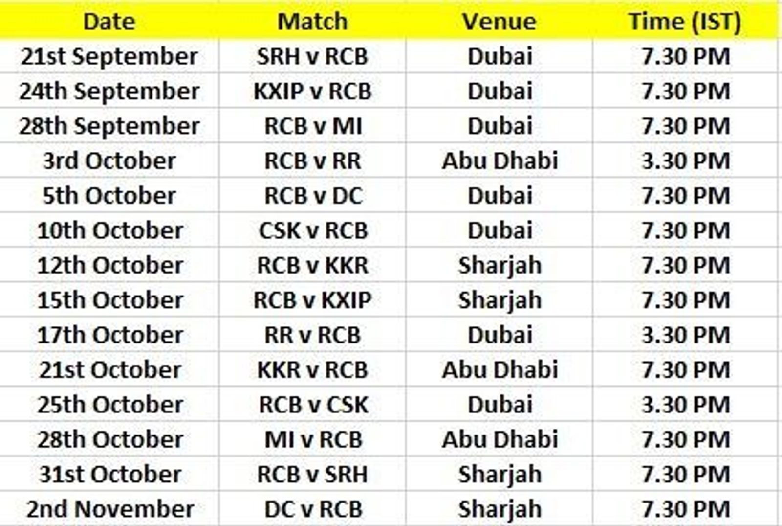 RCB match schedule 2020: Royal Challengers Bangalore full schedule ...