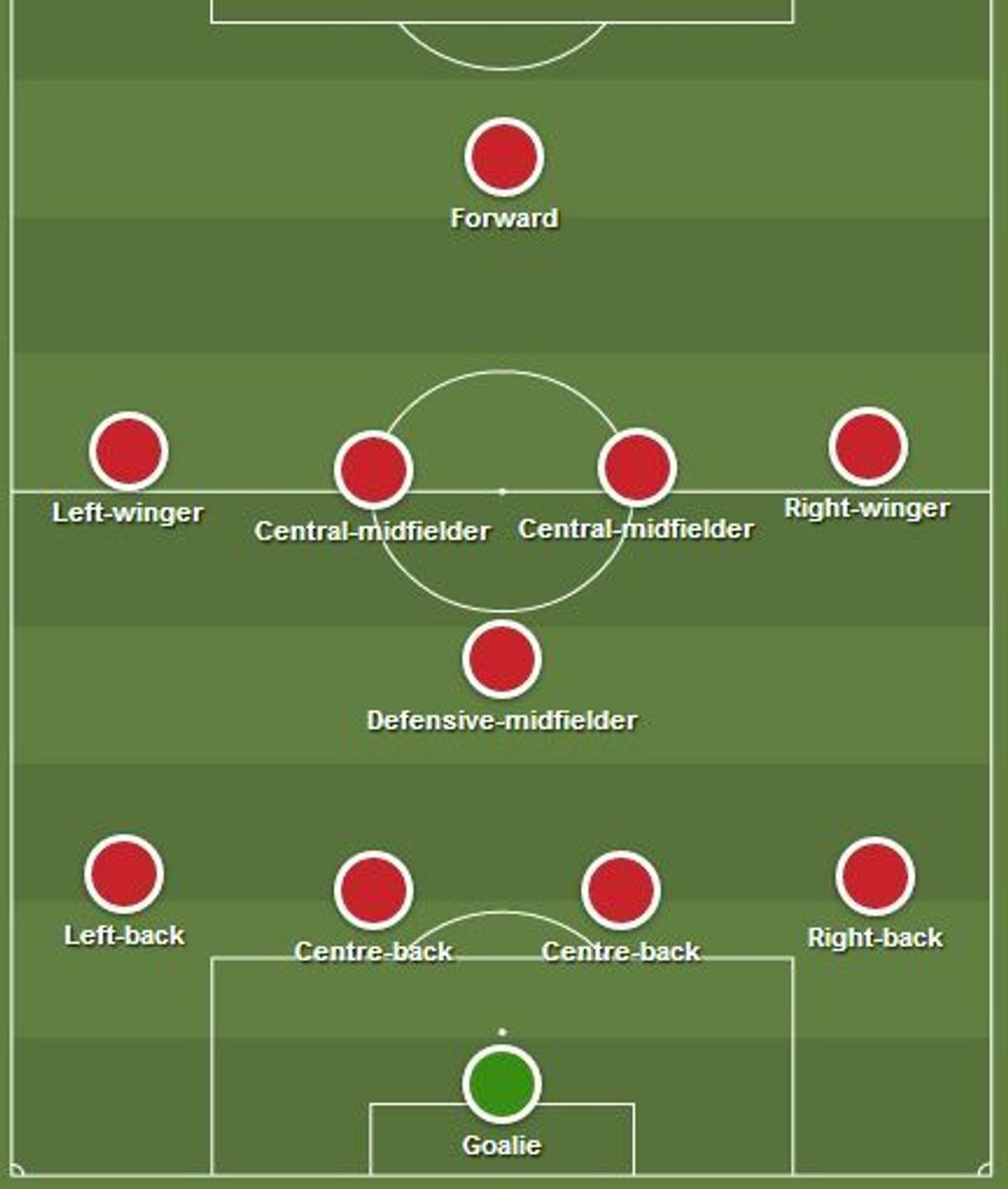 5 most attacking formations in football
