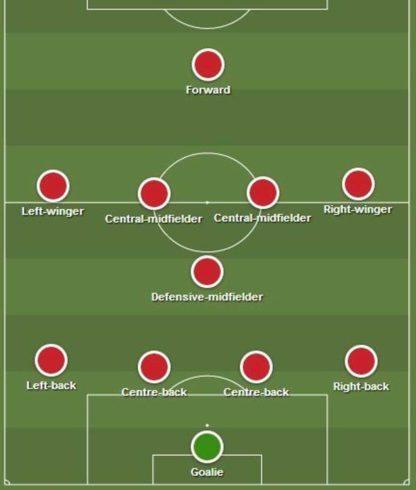 5 most attacking formations in football