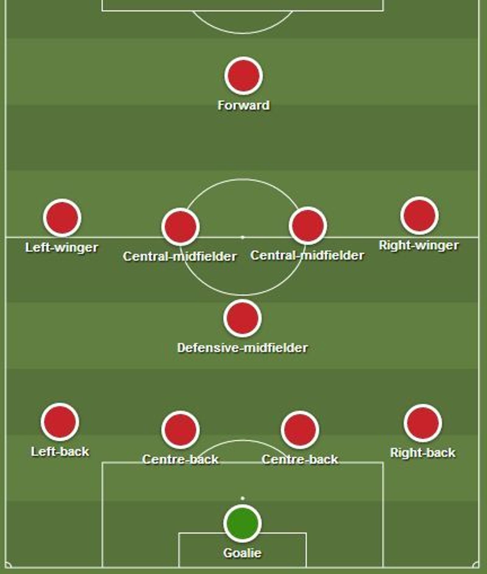 5 most attacking formations in football