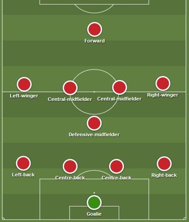 5 most attacking formations in football