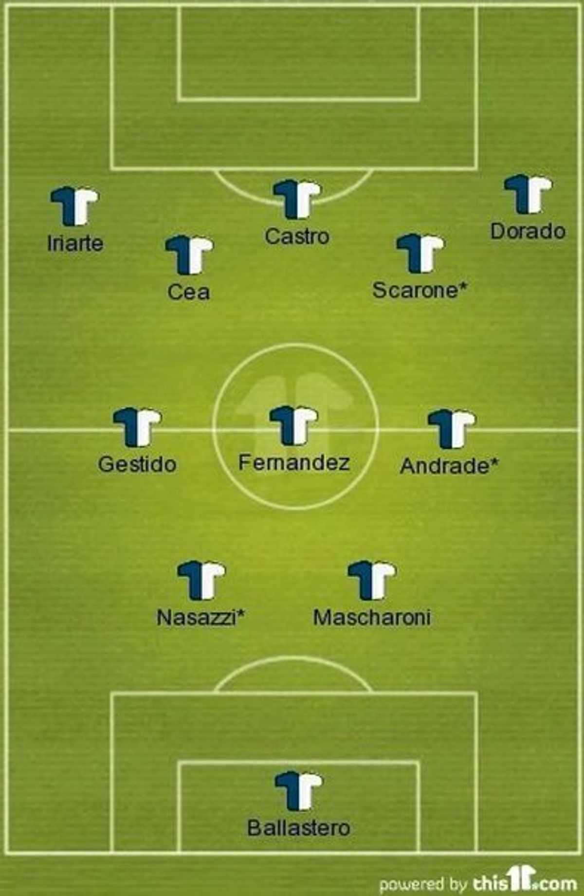 5 most attacking formations in football