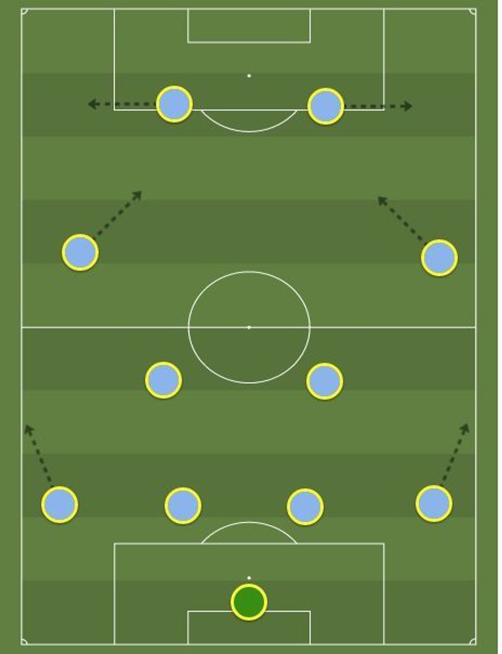 5 most attacking formations in football
