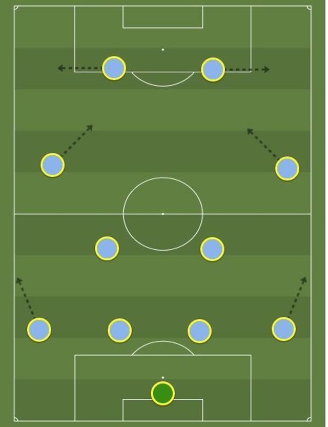 5 most attacking formations in football