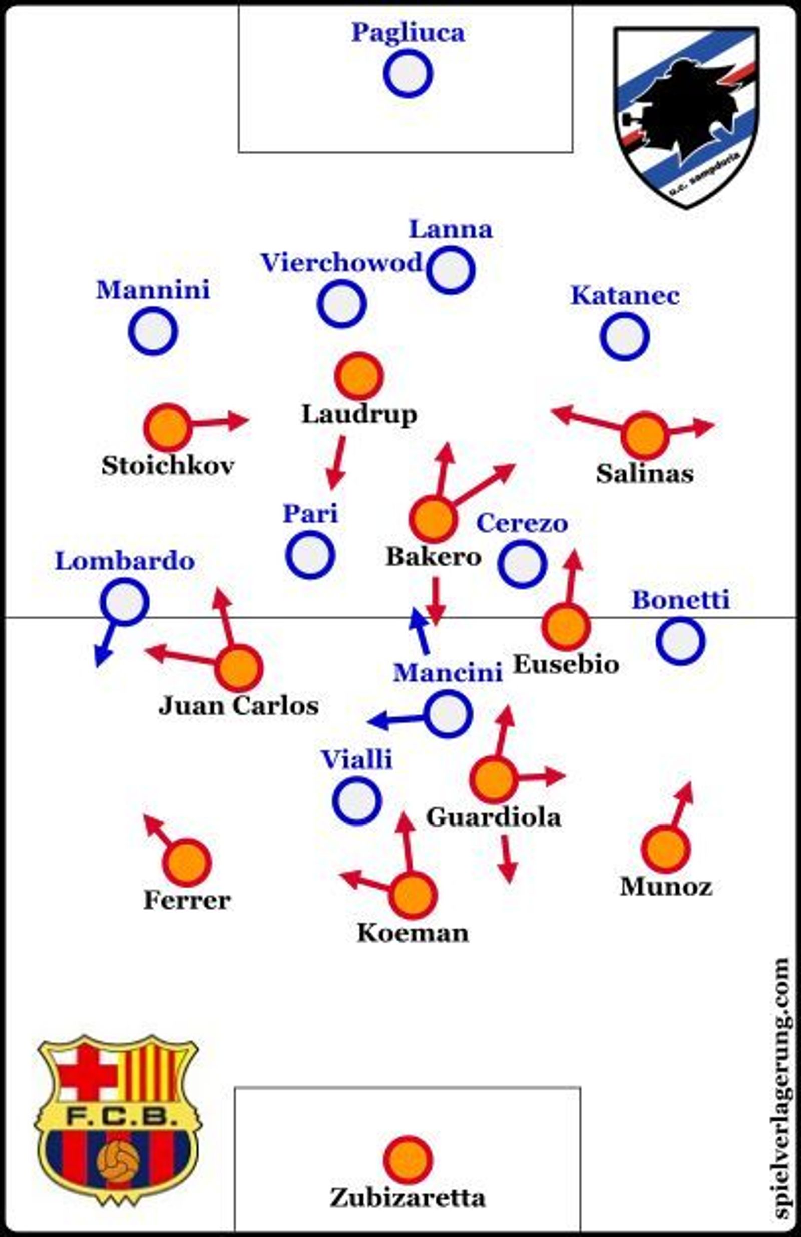5 most attacking formations in football