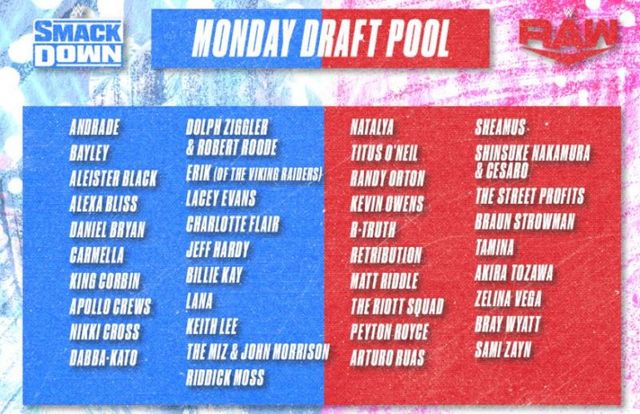 WWE Draft 2020: Interesting rules and pool announced