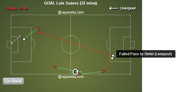 How Liverpool have transformed the long ball game