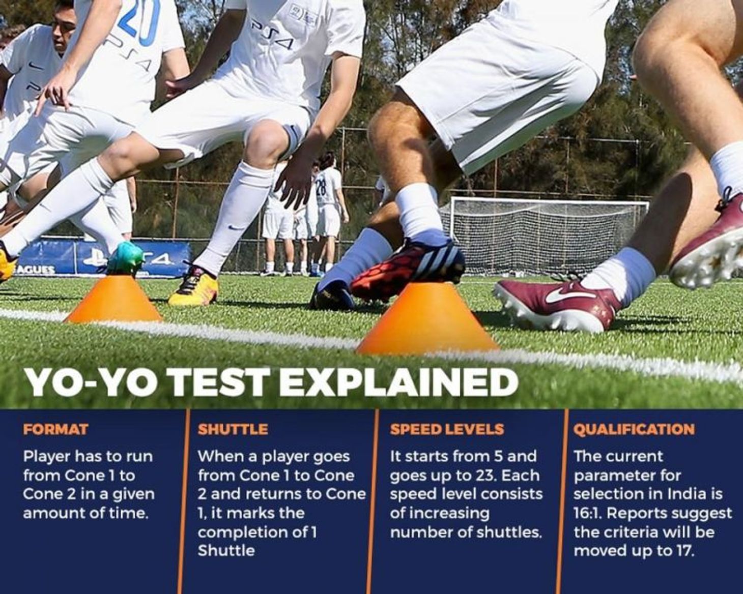 What is a Yo-Yo test in cricket?