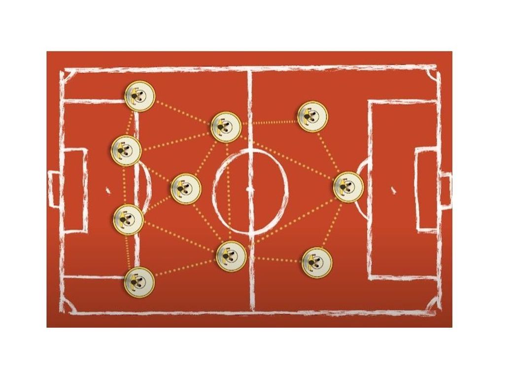 Popularity of the formation explained with weaknesses and strengths.