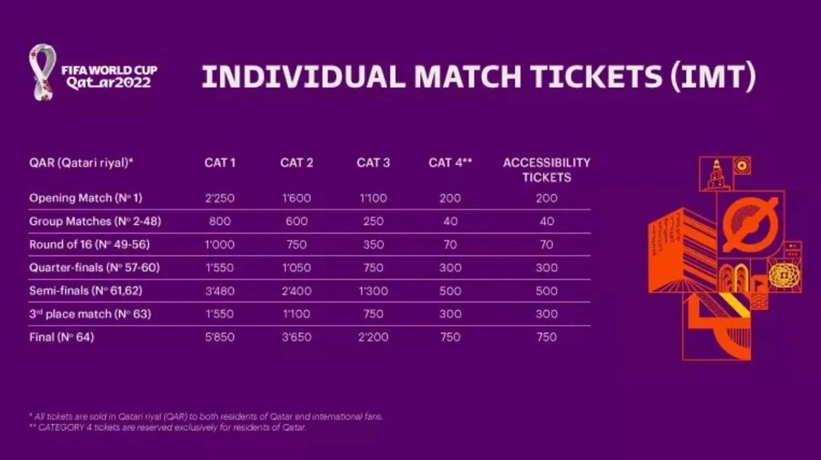 Tickets to World Cup Final - Ticket Prices for FIFA World Cup 2022 and ...