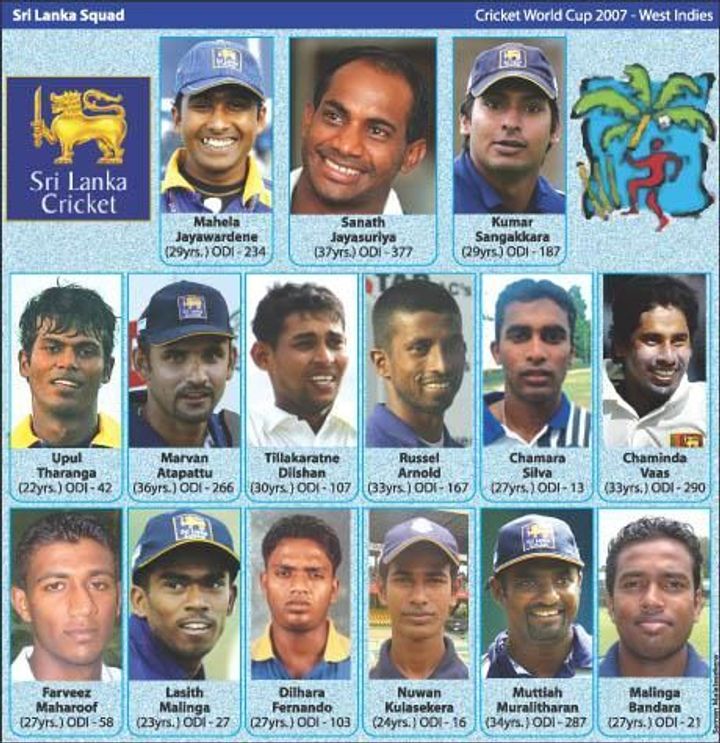 T20 World Cup 2007 - Schedule, Squads, Winners, Runners-Up
