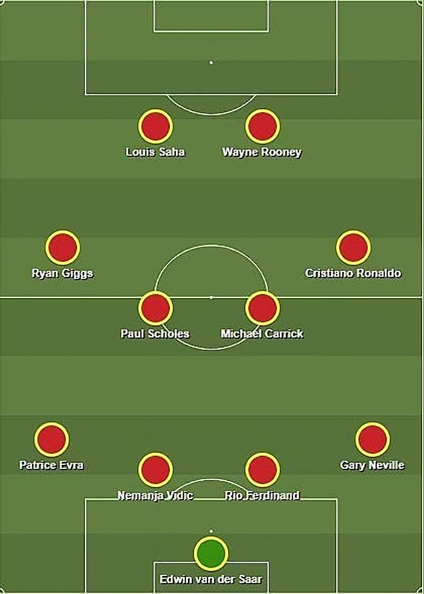 Ronaldo: How Cristiano Ronaldo revolutionized the winger role