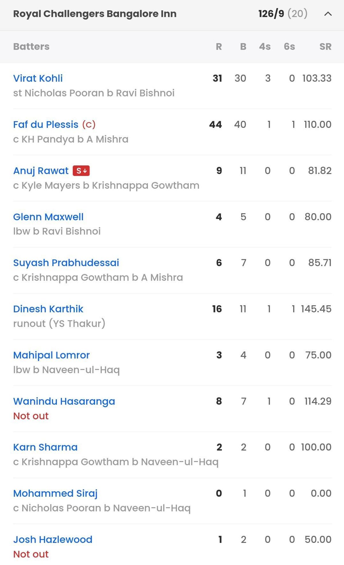 DC vs RCB, Last Match Scorecard: Highlights and Results