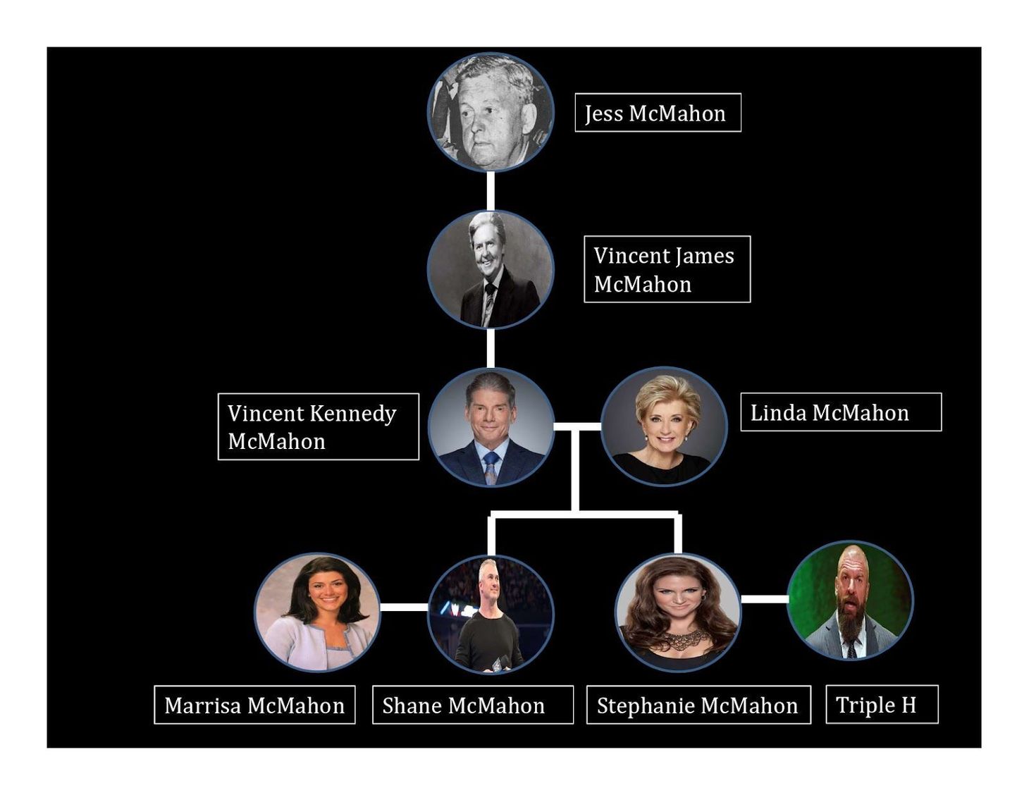 The McMahon Family | McMahon WWE Family
