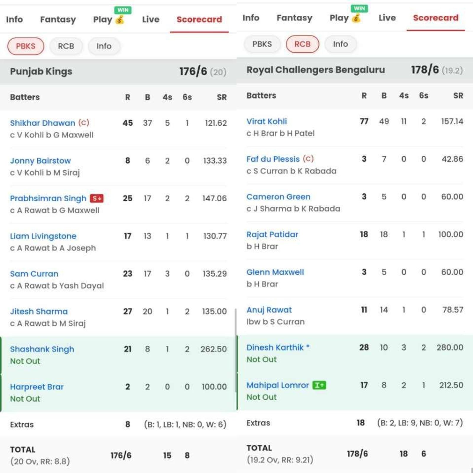 RCB vs PBKS, IPL 2024: Full list of award winners, player of the match, scorecard & records
