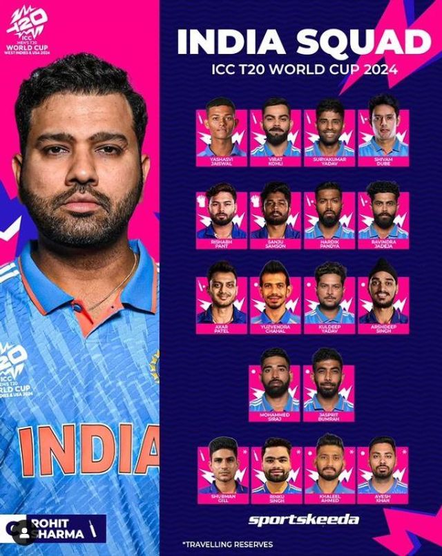T20 World Cup India Squad 2024 - Full Players List