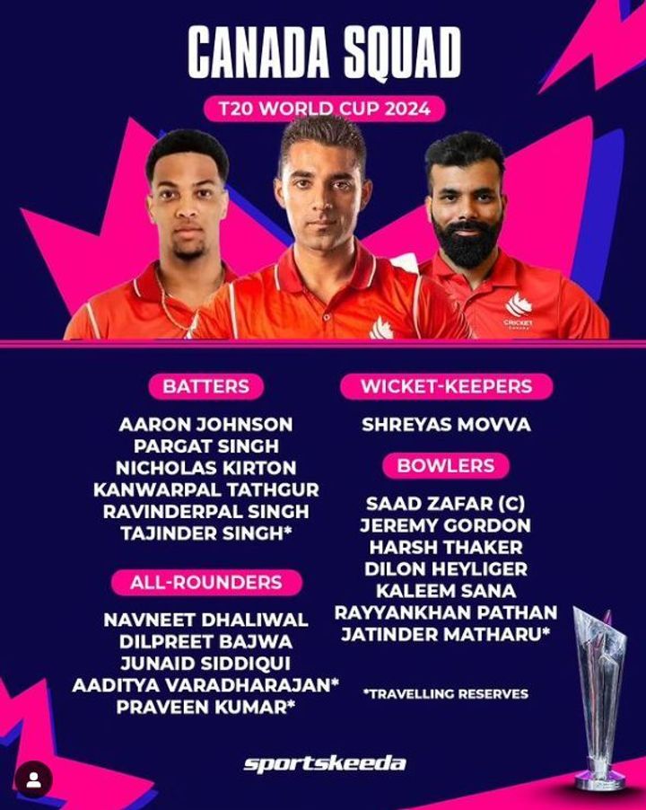 2024 T20 World Cup Teams, Squads & Full List of Players