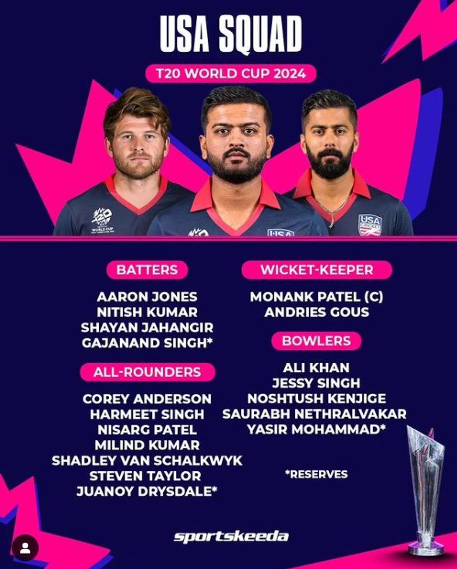 T20 World Cup USA Squad 2024 - Full Players List