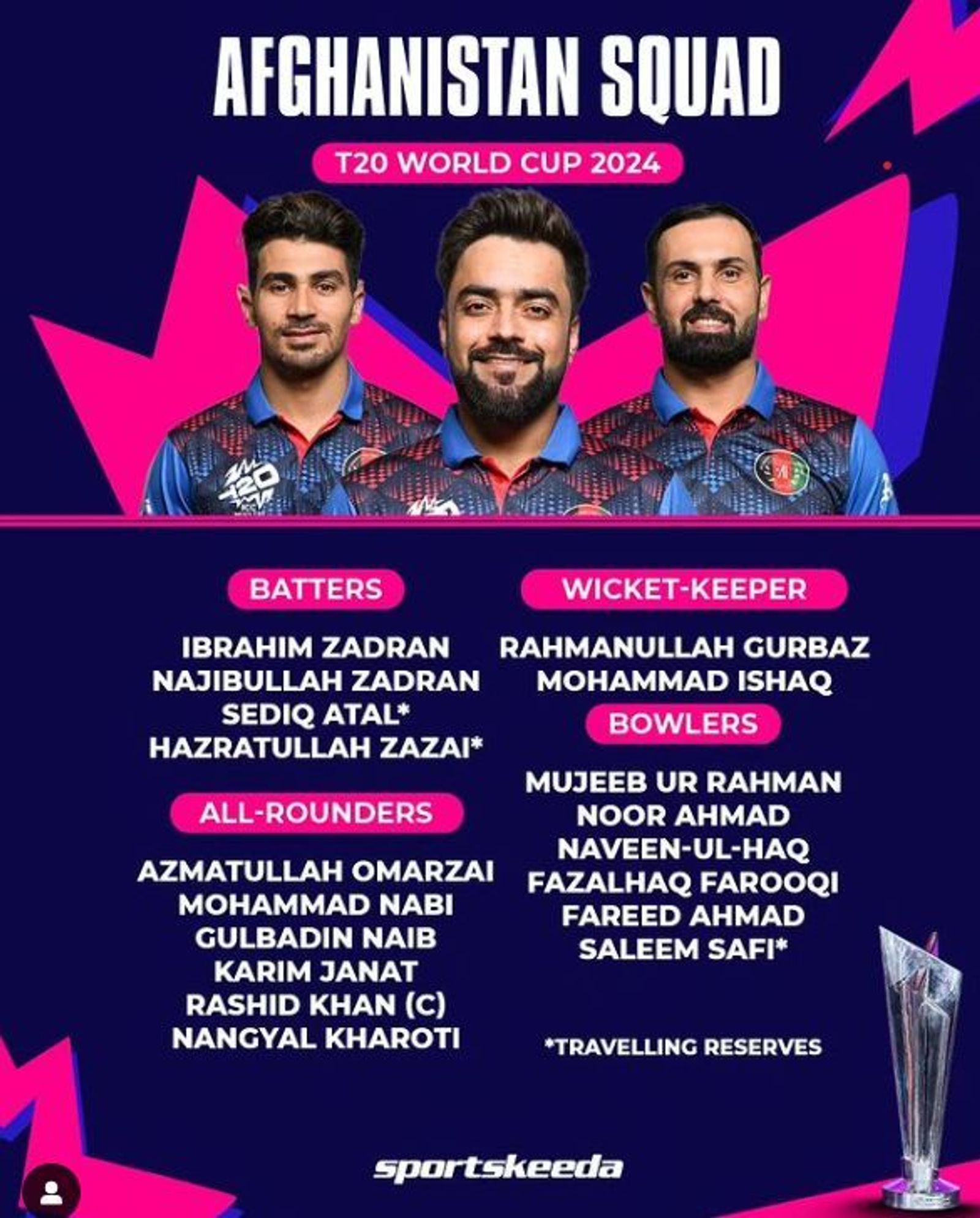 2024 T20 World Cup Teams, Squads & Full List of Players