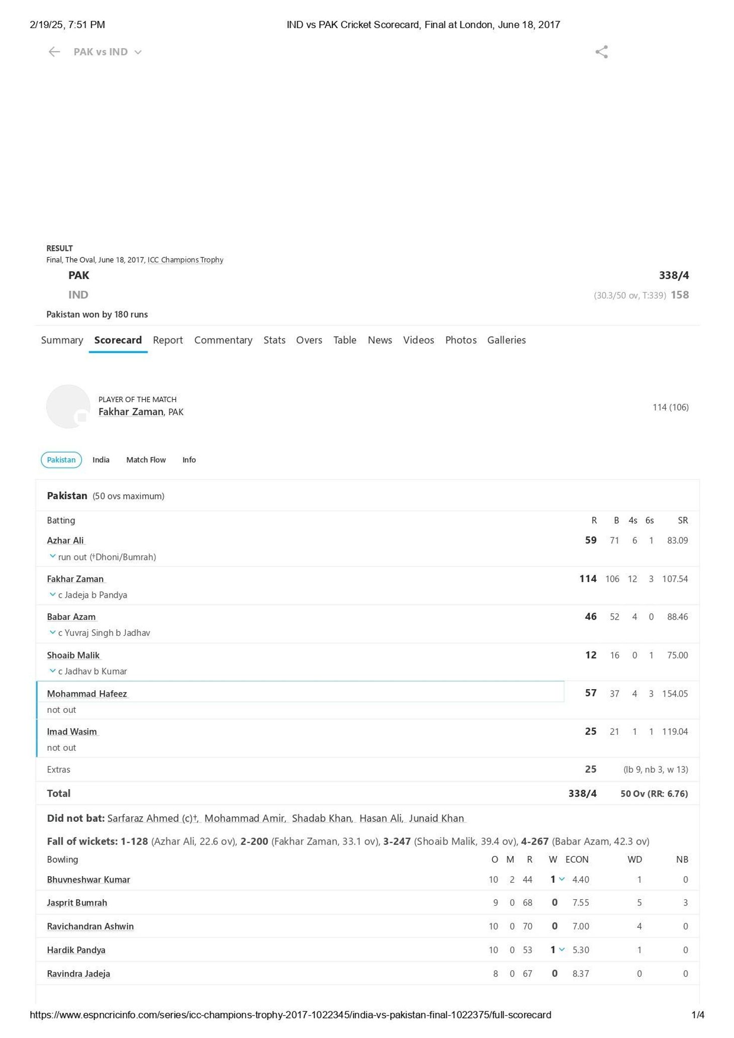 IND vs PAK: Scorecard, Highlights and Results of India and Pakistan’s ...