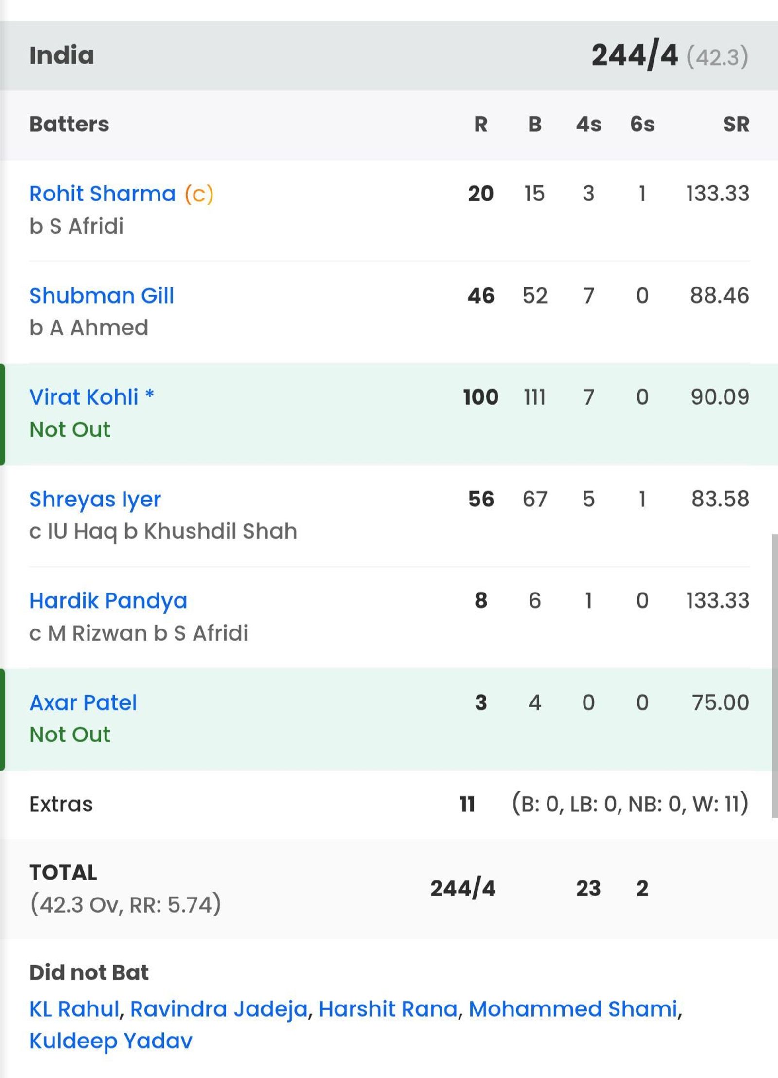 India vs Pakistan, 2025 Champions Trophy: Full list of award winners ...