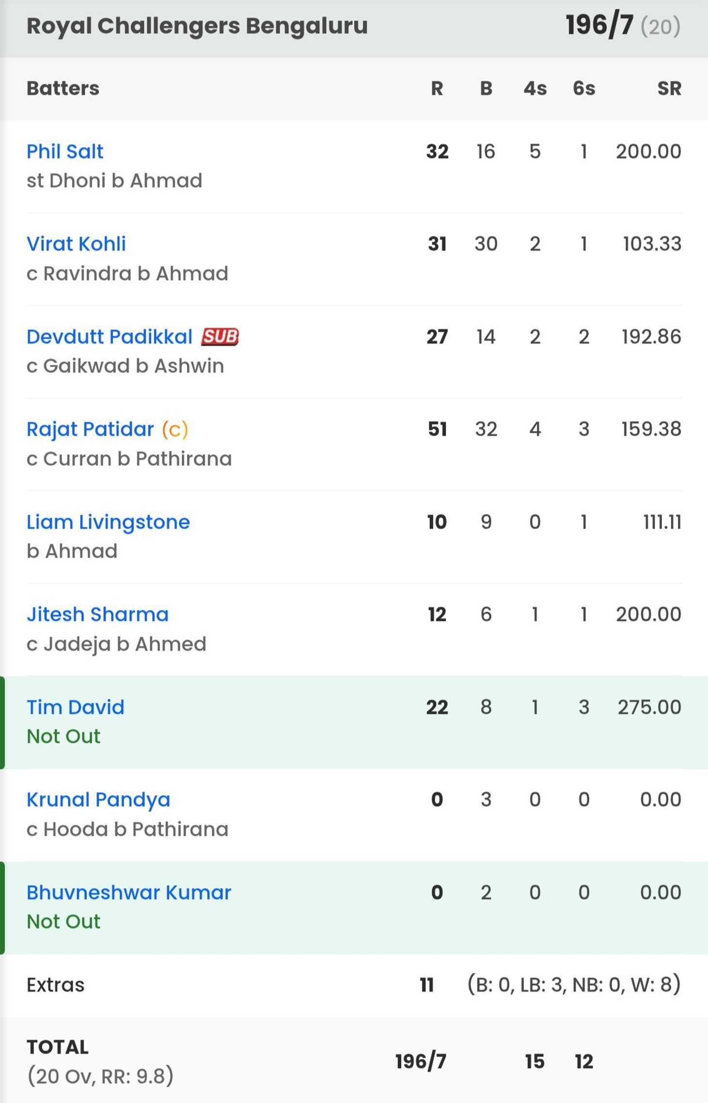 CSK vs RCB, IPL 2025: Full list of award winners, player of the match, scorecard & records