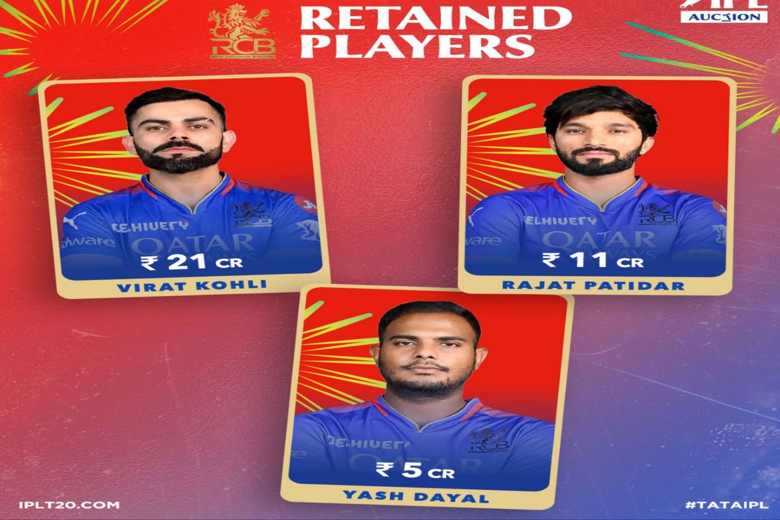 RCB Retained Players IPL 2025 - List of players retained by Royal ...