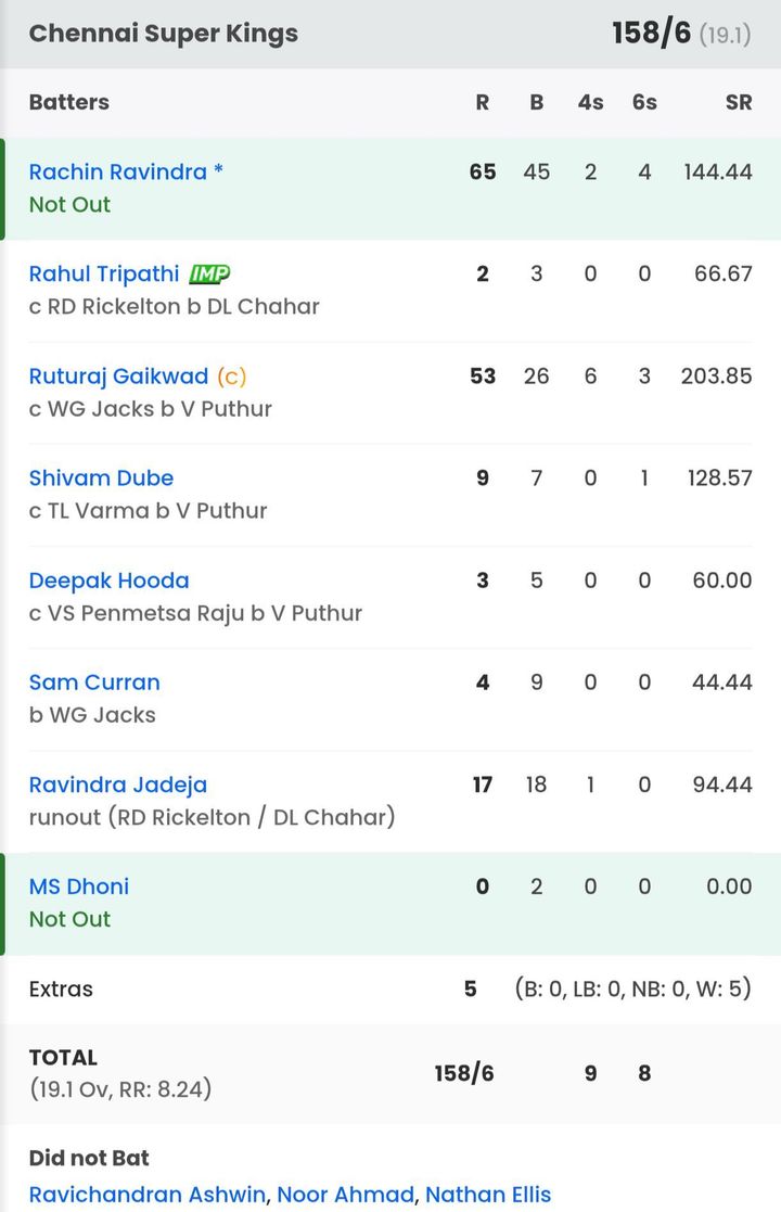 CSK vs MI, IPL 2025: Full list of award winners, player of the match ...