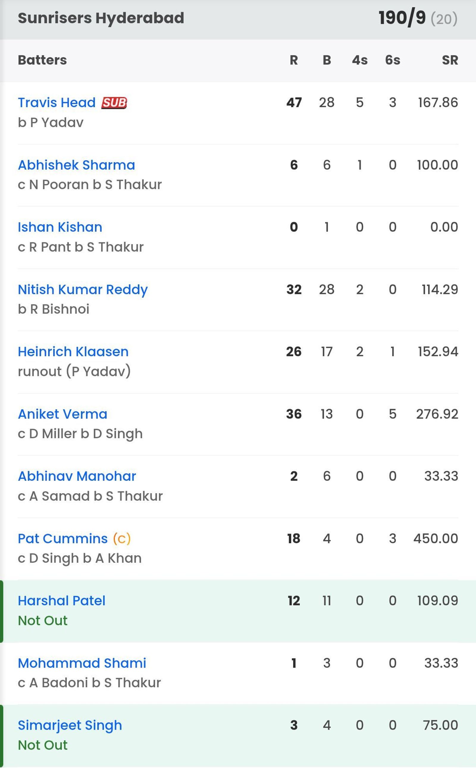 SRH vs LSG, IPL 2025: Full list of award winners, player of the match ...
