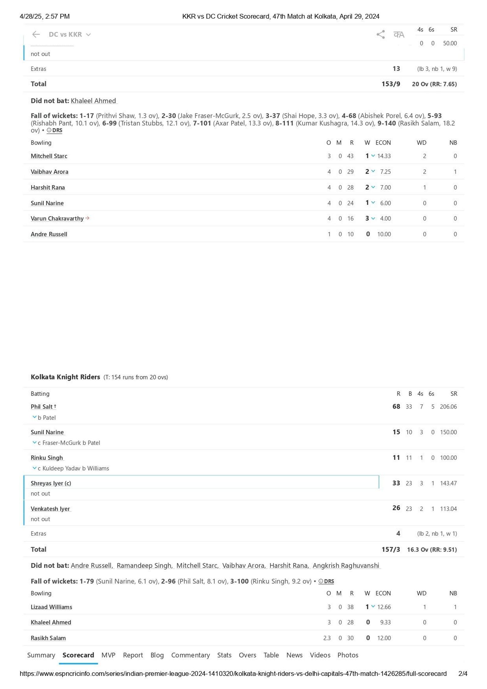 Delhi Capitals vs Kolkata Knight Riders: Scorecard, Highlights and ...