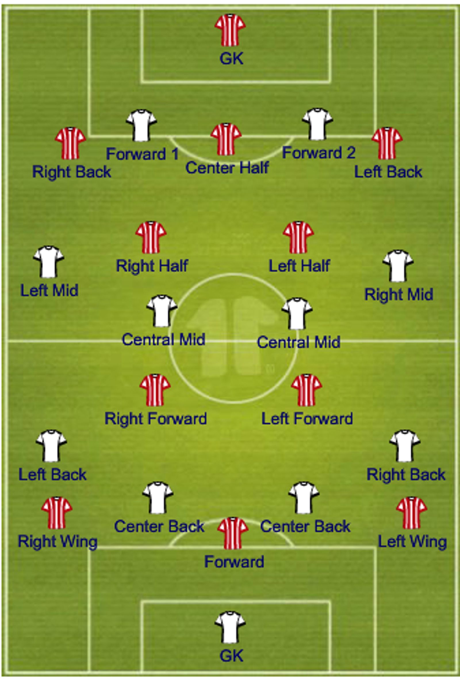 Using Chapman's W-M: A reverse evolution for football maybe?
