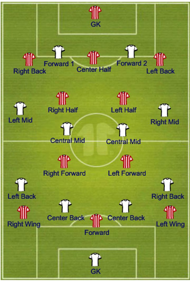 Using Chapman's W-M: A reverse evolution for football maybe?