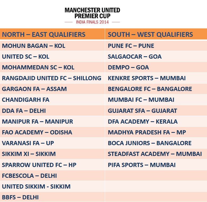 Nike kicks off Indian leg of Manchester United Premier Cup 2014