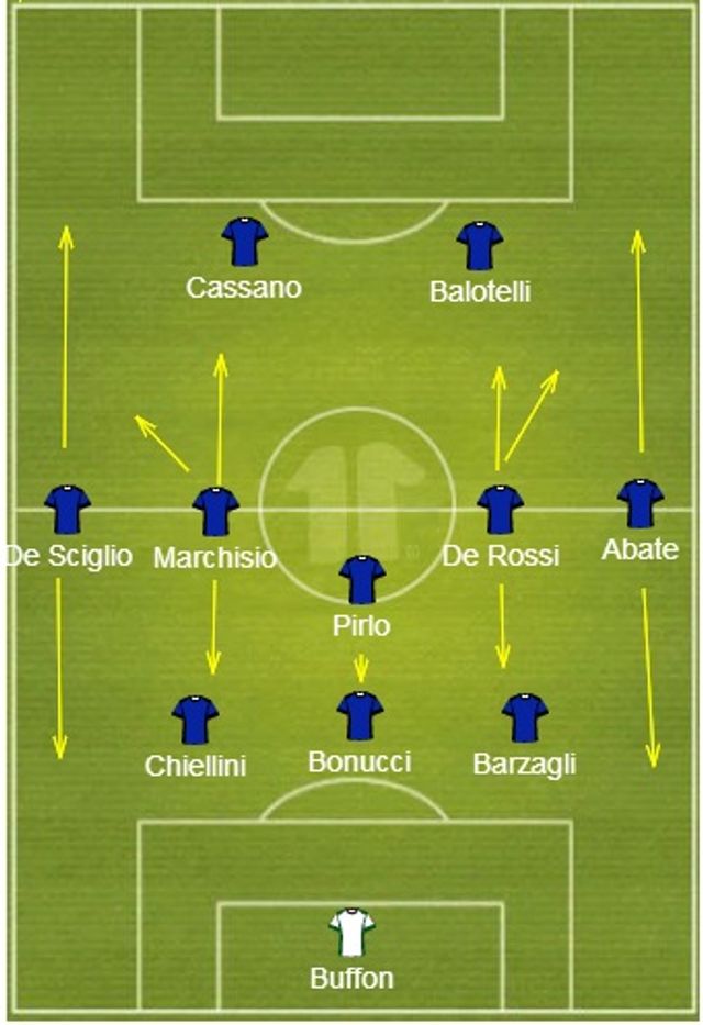 Italy: Team Preview - 2014 FIFA World Cup