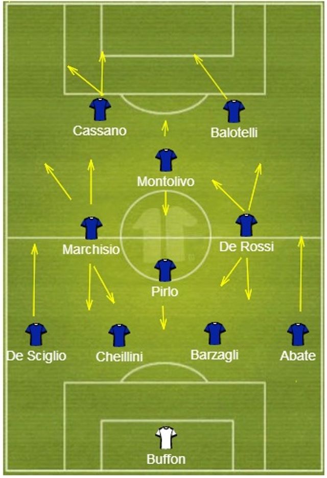 Italy: Team Preview - 2014 FIFA World Cup
