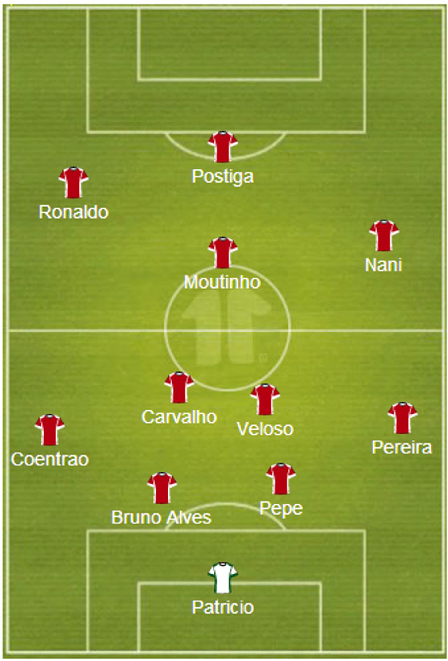 Portugal: Team Preview 2014 FIFA World Cup