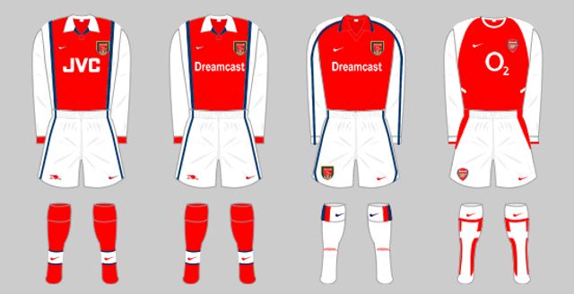Arsenal's kit evolution over the years