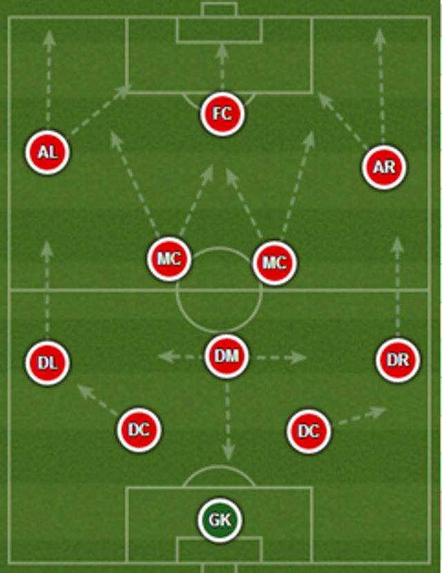 From Barcelona to Bayern Munich: The evolution of Pep Guardiola’s ...