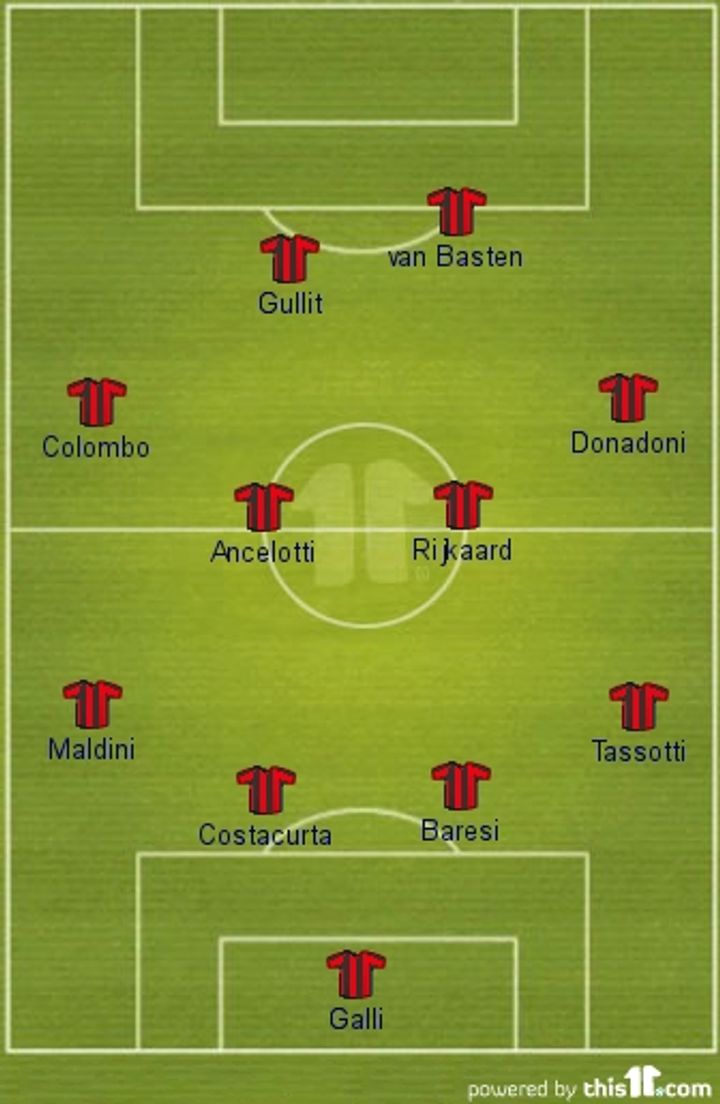 Mourning the death of the classical 4-4-2