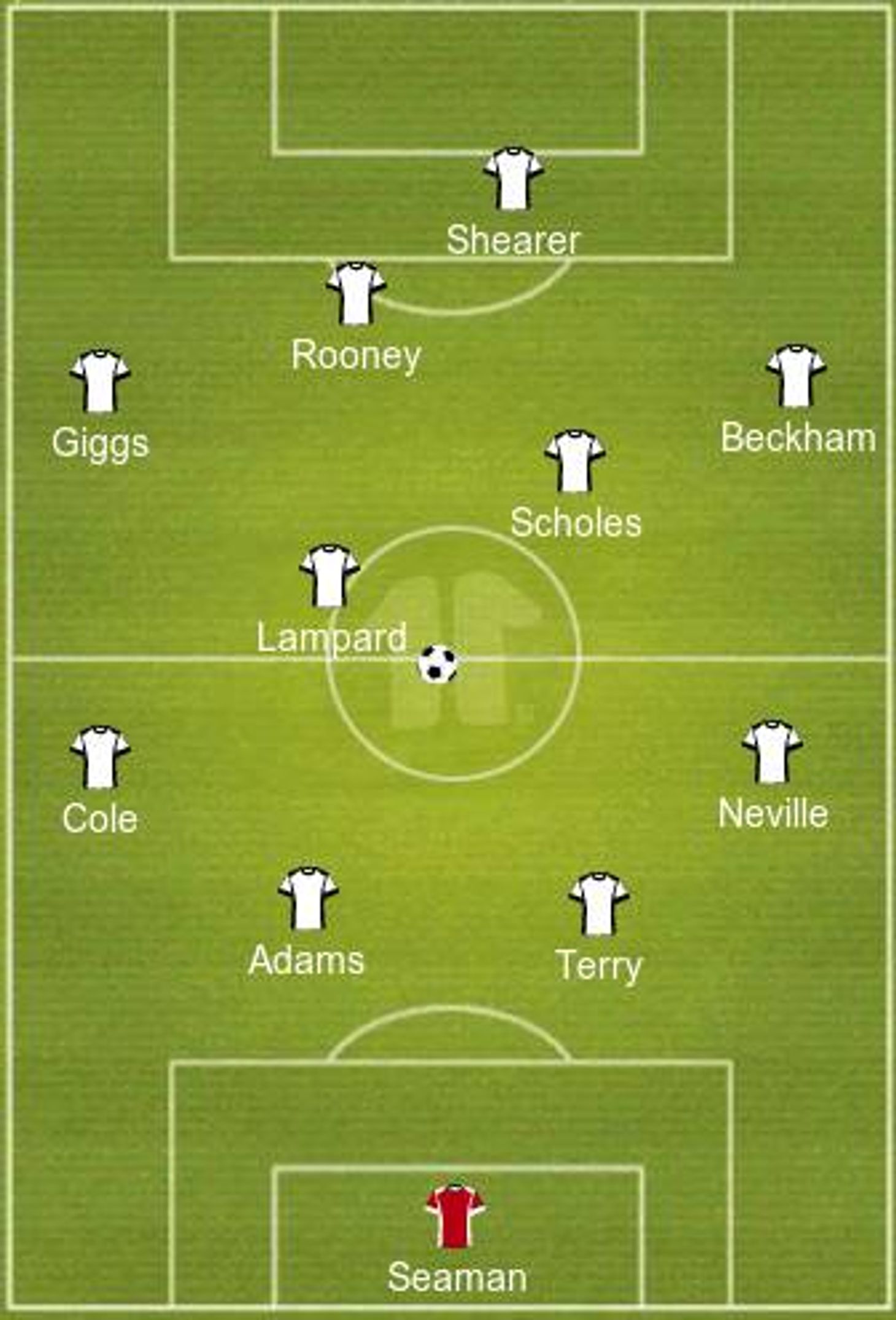 All-time Premier League British XI