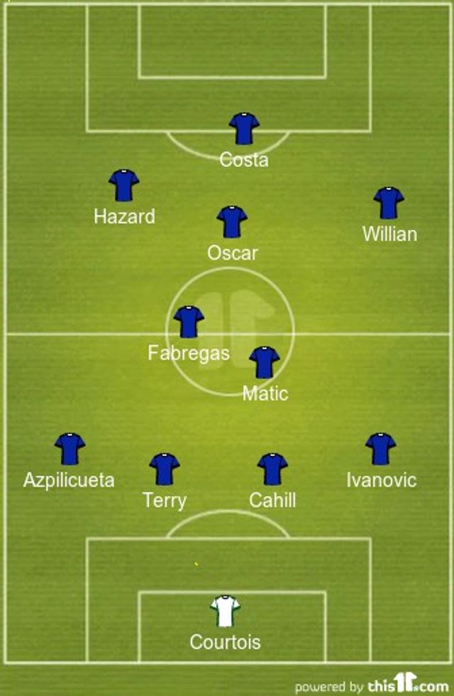 Chelsea's predicted Starting XI for 2015/16