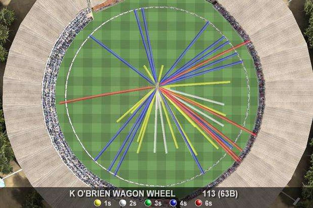 Analytics - Cricket’s single biggest evolution point