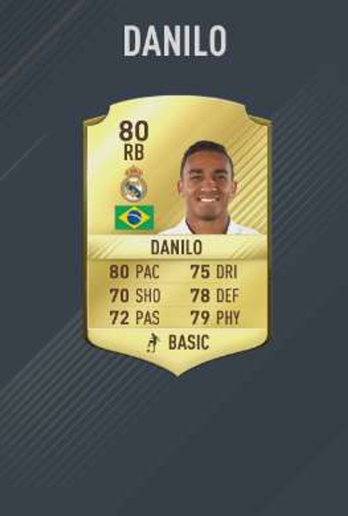 FIFA 17 official ratings for Real Madrid