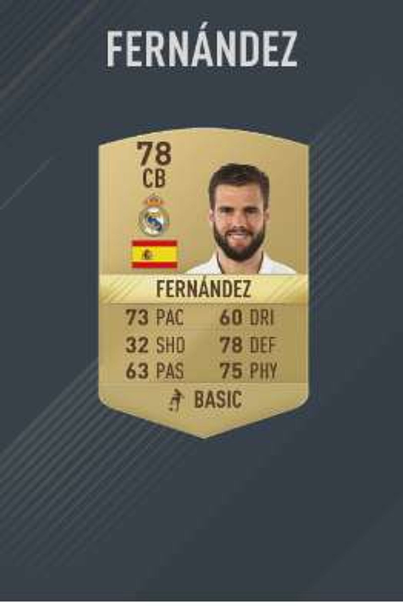 FIFA 17 official ratings for Real Madrid