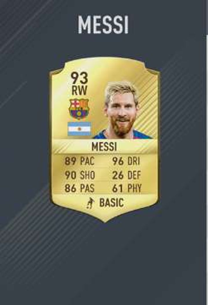 FIFA 17 ratings for Barcelona